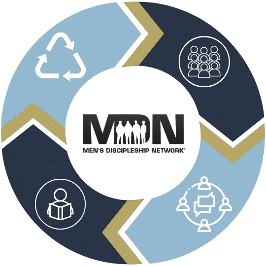 On-Demand Team Discipleship™ - Men's Discipleship Network